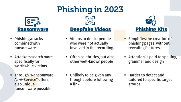 Phishing in 2023 - Our Predictions – Identeco